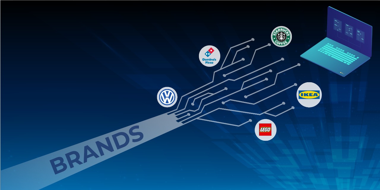 Digital Shift - Top Brands Have Adopted - How It's Going