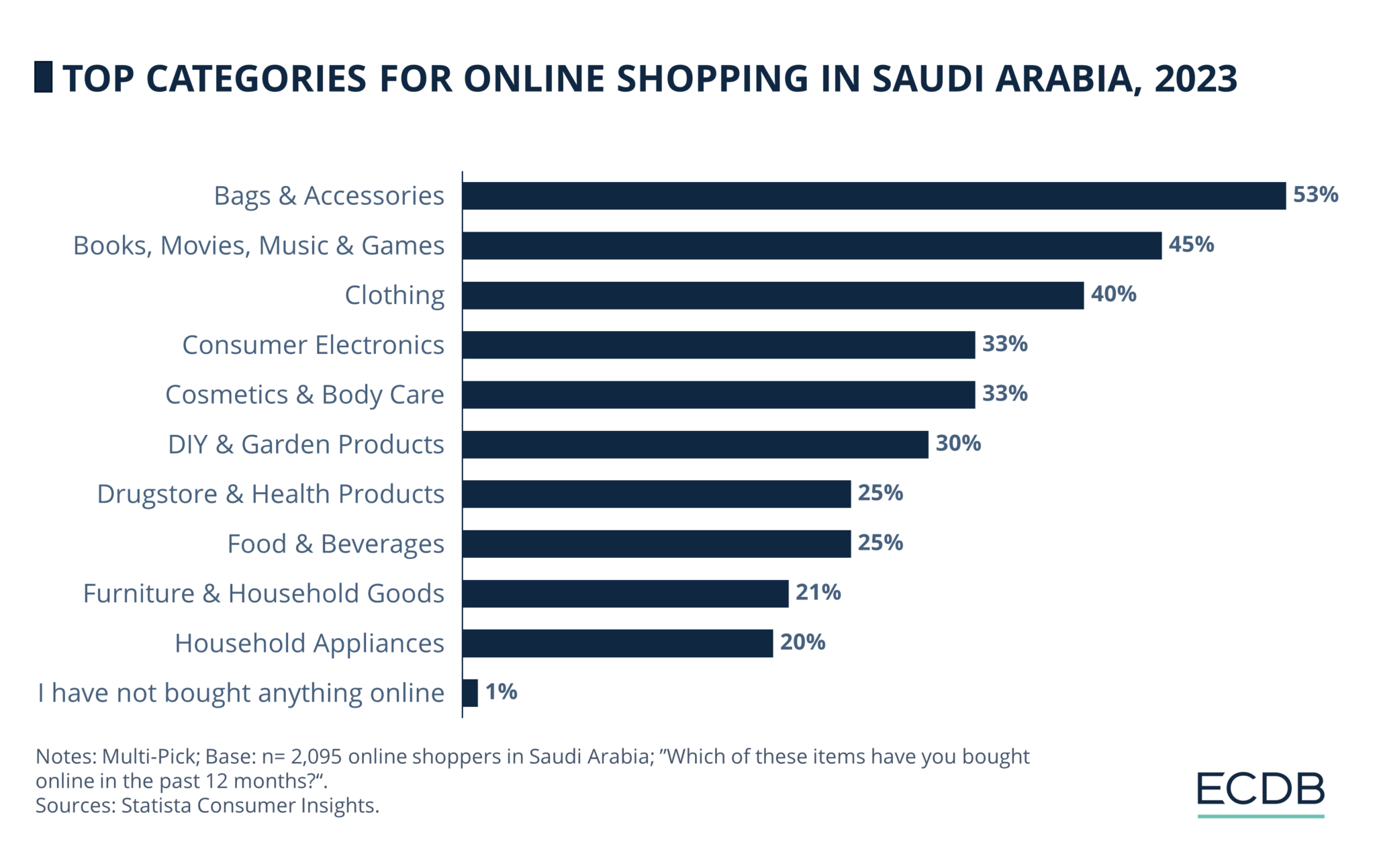 10 Best Online Shopping Apps In Saudi Arabia [2024]